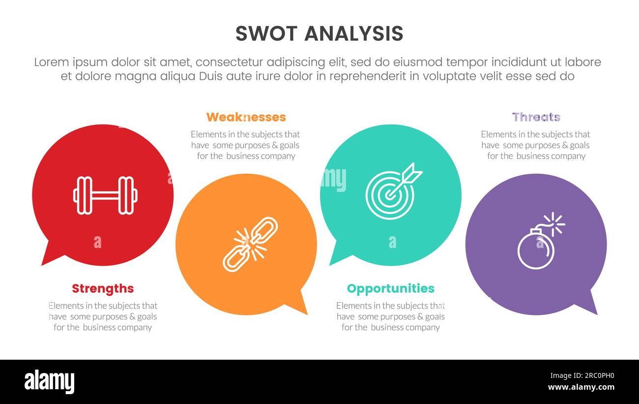 swot analysis concept with for infographic template banner with circle ...