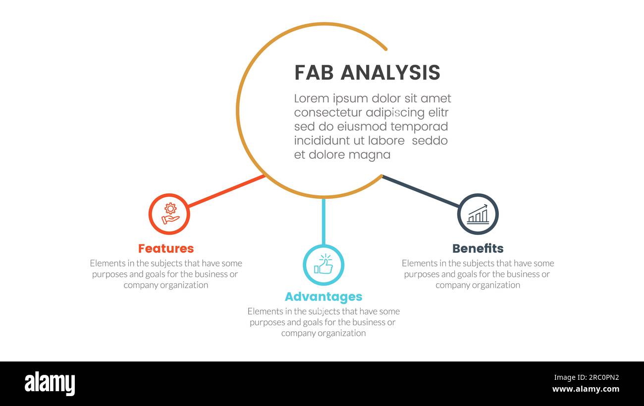 fab business model sales marketing framework infographic 3 point stage ...
