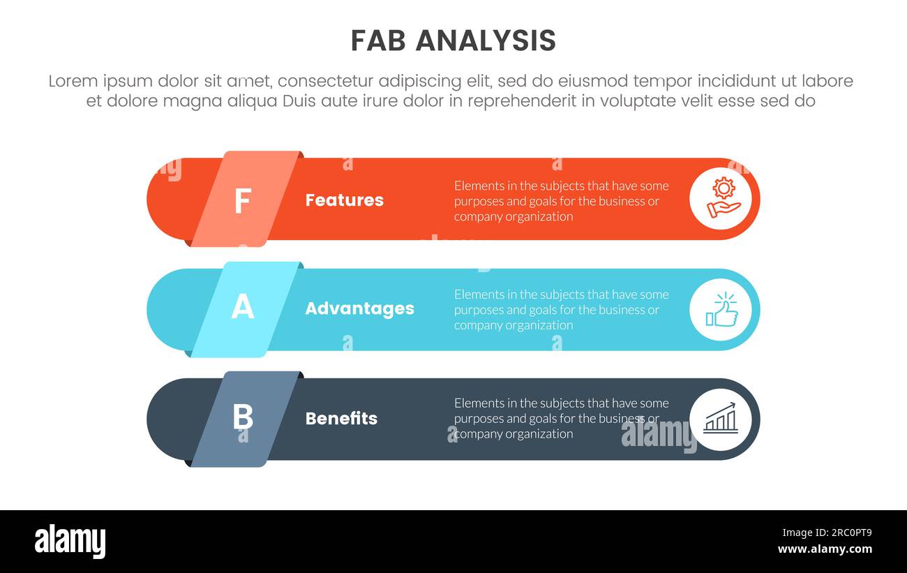 fab business model sales marketing framework infographic 3 point stage ...
