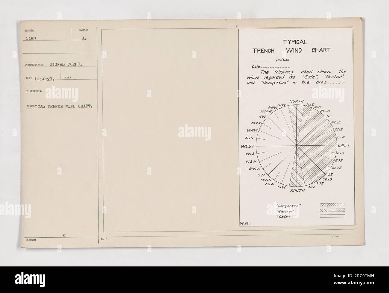 Typical trench wind chart symbol hi-res stock photography and images ... Typical trench wind chart symbol hi-res stock photography and images ...
