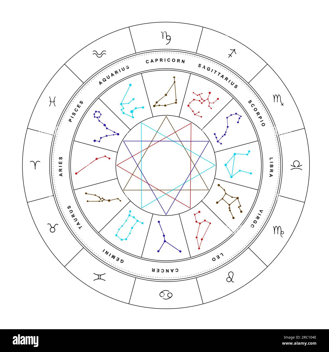 Zodiac wheel with sign triplicities on white background Stock Photo - Alamy