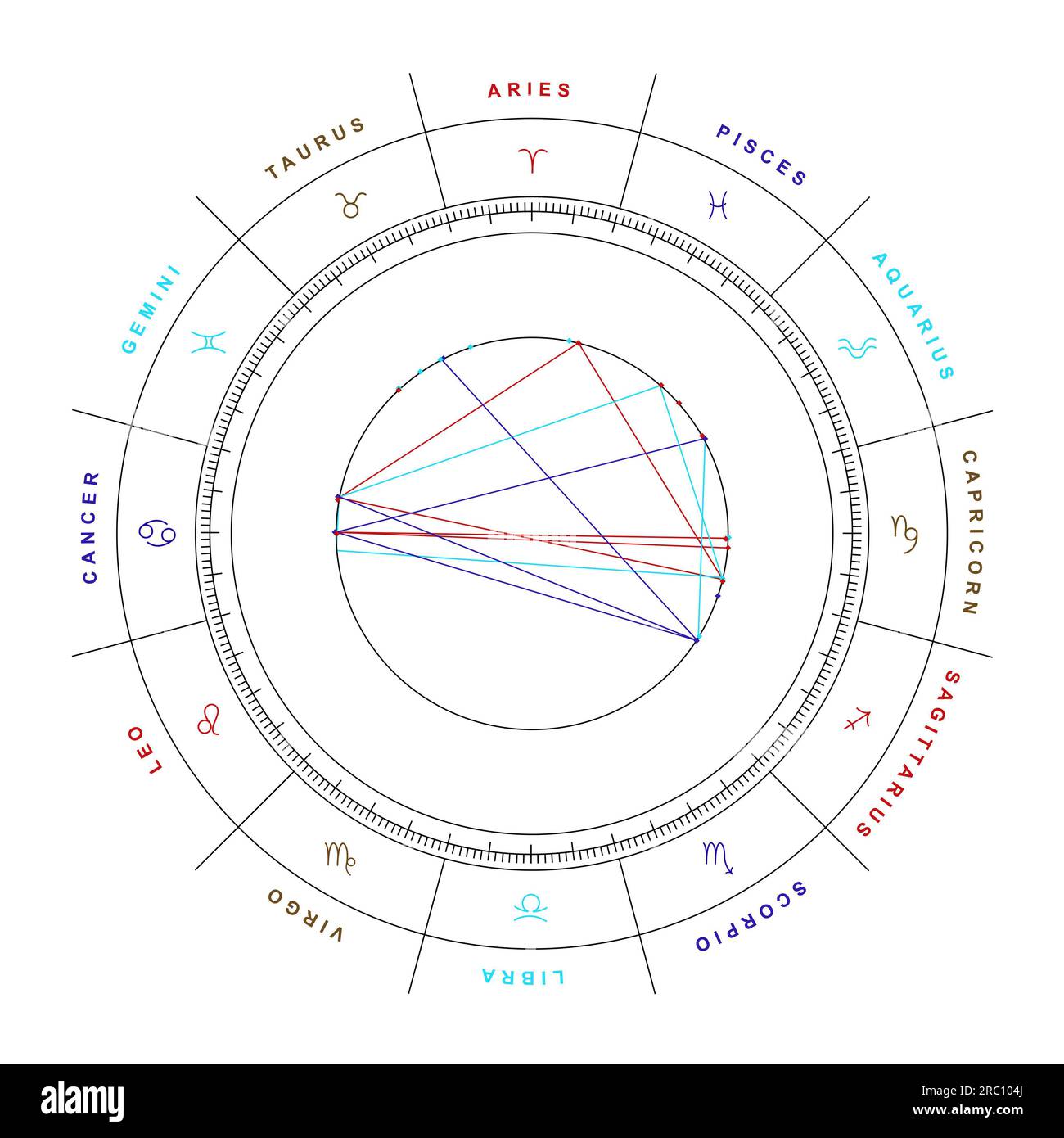 Zodiac wheel with planetary degrees on white background Stock Photo - Alamy