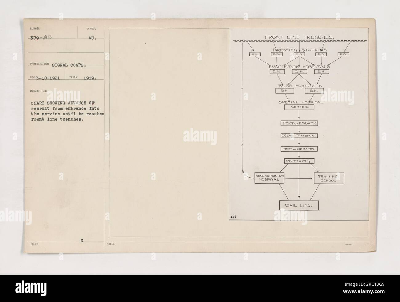 This image is a chart showcasing the progress of a recruit from the ...