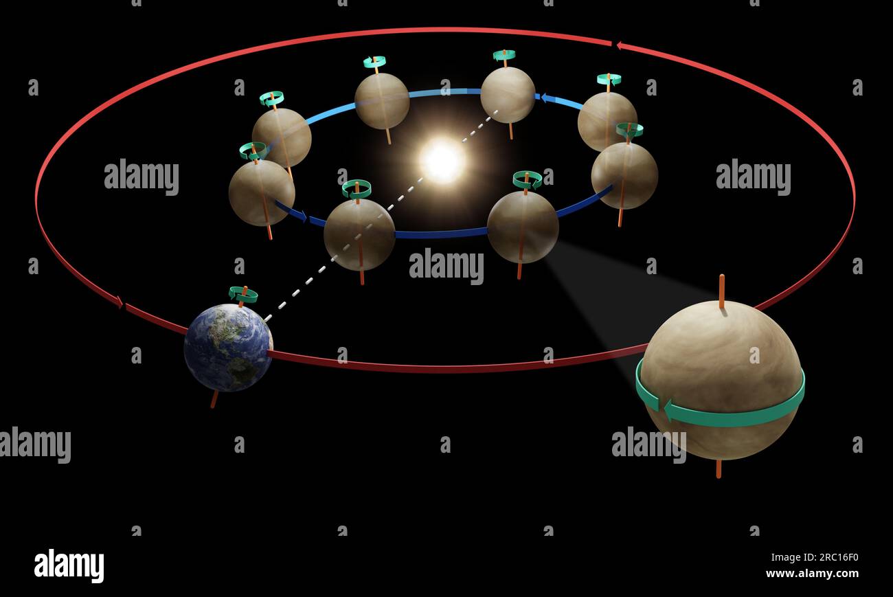 Venus's orbit, illustration Stock Photo - Alamy