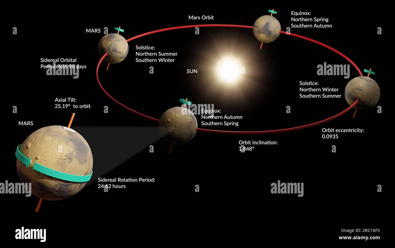 Mars orbit, illustration Stock Photo - Alamy