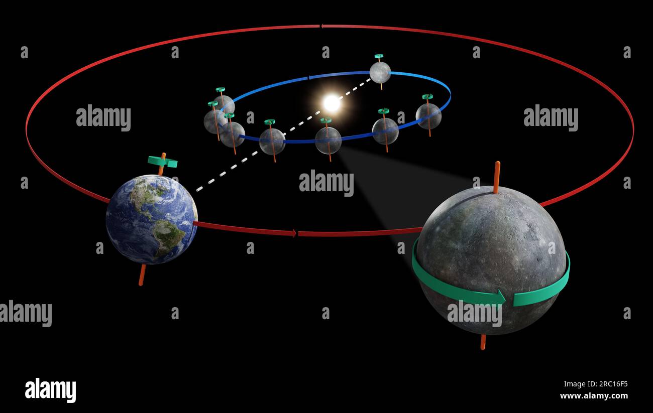Mercury's orbit, illustration Stock Photo - Alamy