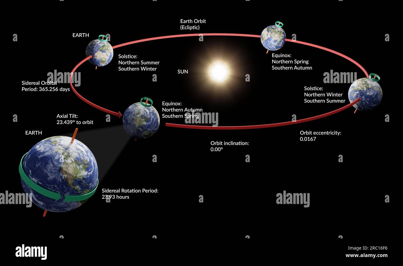 Earth's orbit, illustration Stock Photo - Alamy