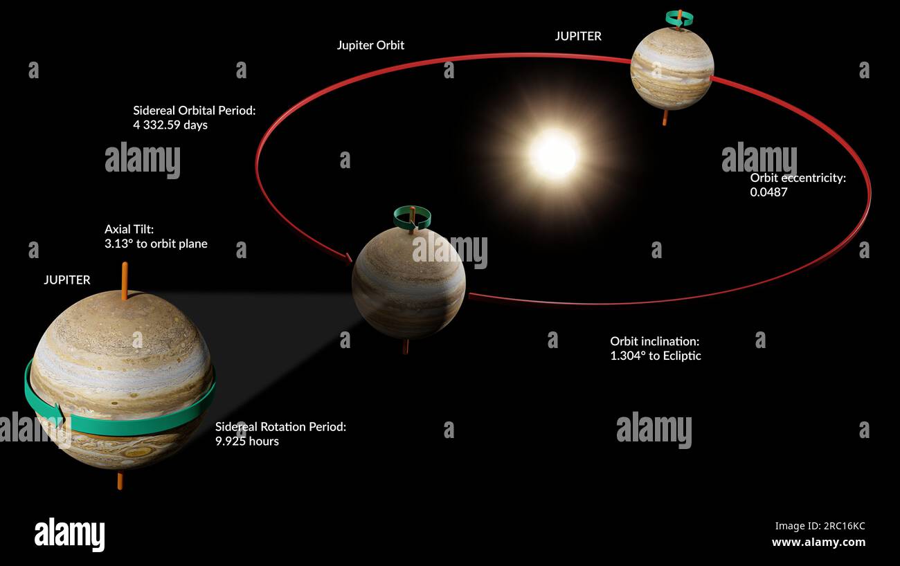 Jupiter's orbit, illustration Stock Photo - Alamy