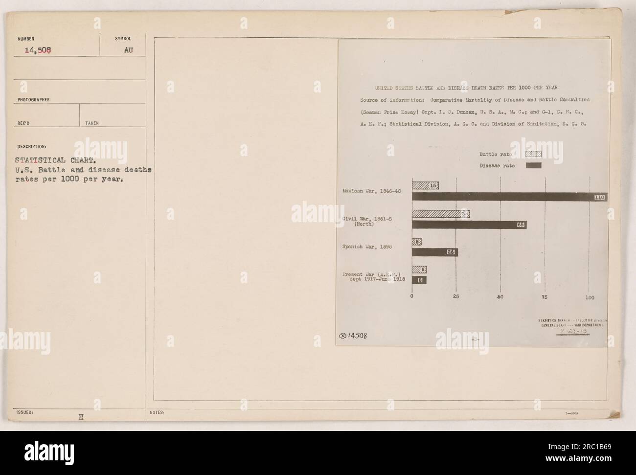 Image 111-SC-14508 is a statistical chart titled "U.S. Battle and ...