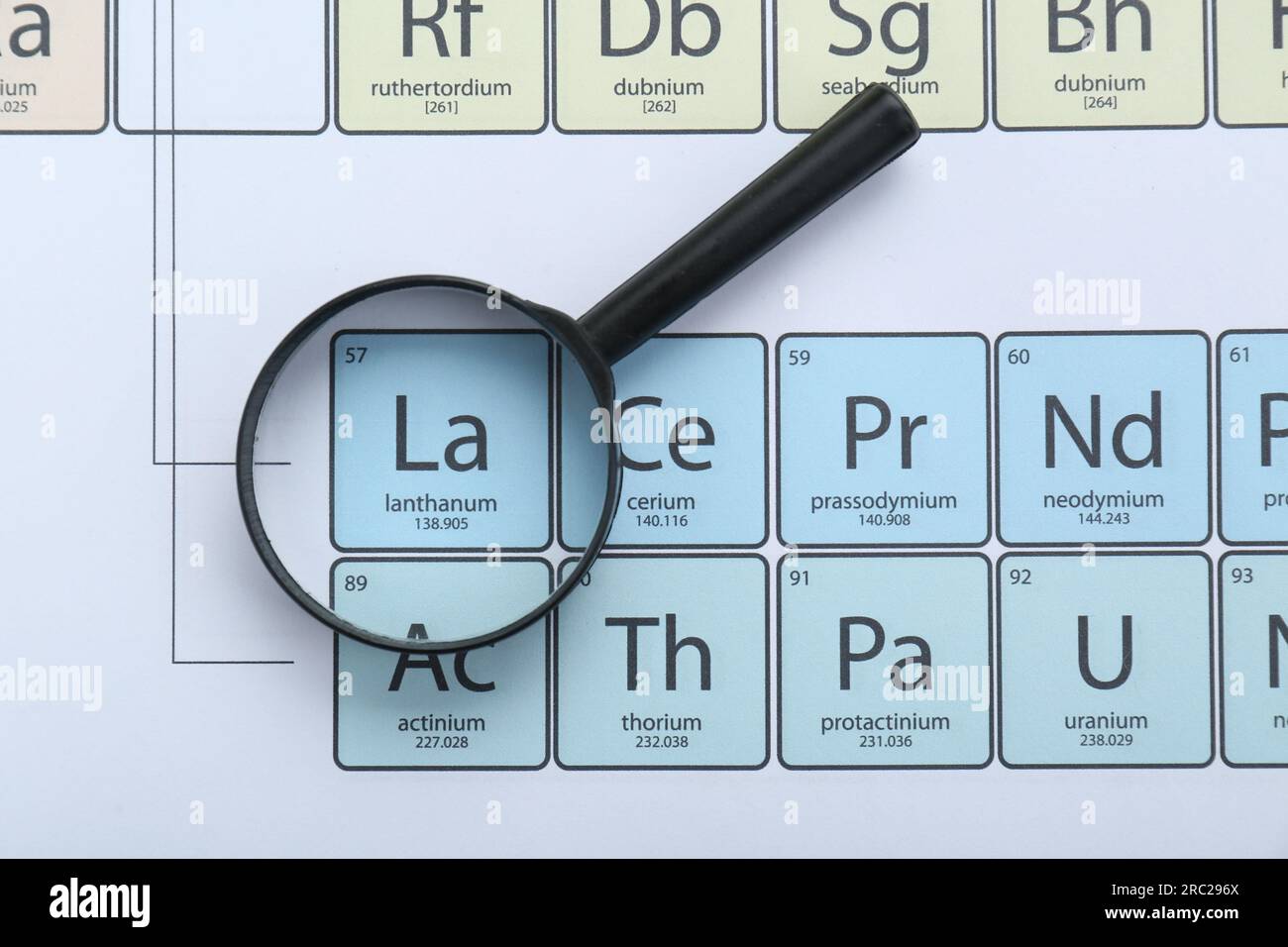 Magnifying glass on periodic table of chemical elements, top view Stock ...