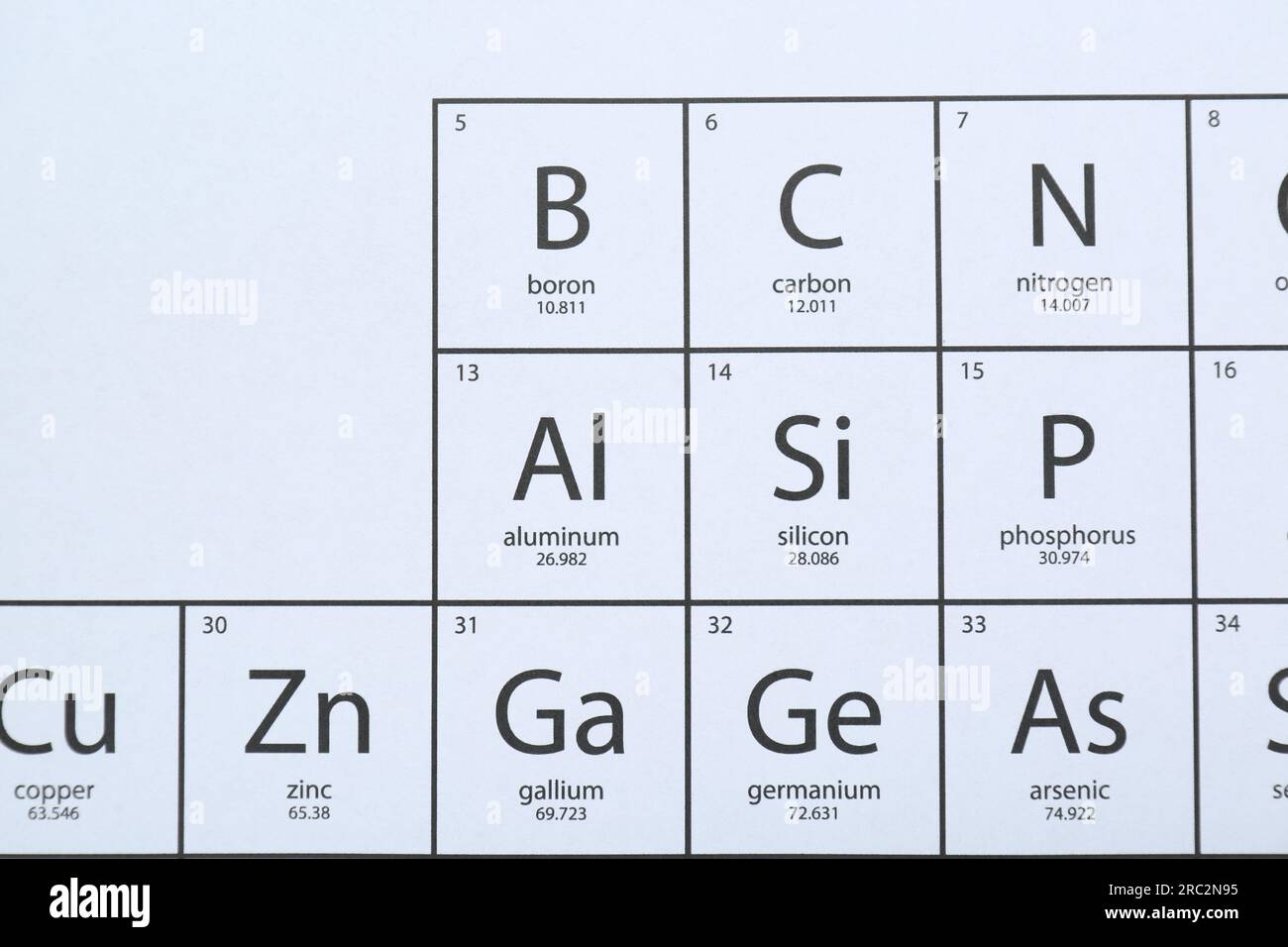 Periodic table of chemical elements, top view Stock Photo - Alamy
