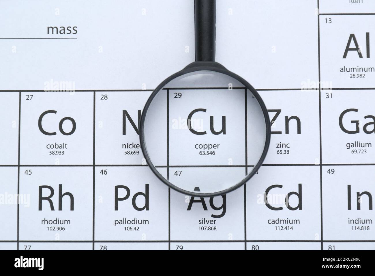 Magnifying glass on periodic table of chemical elements, top view Stock ...