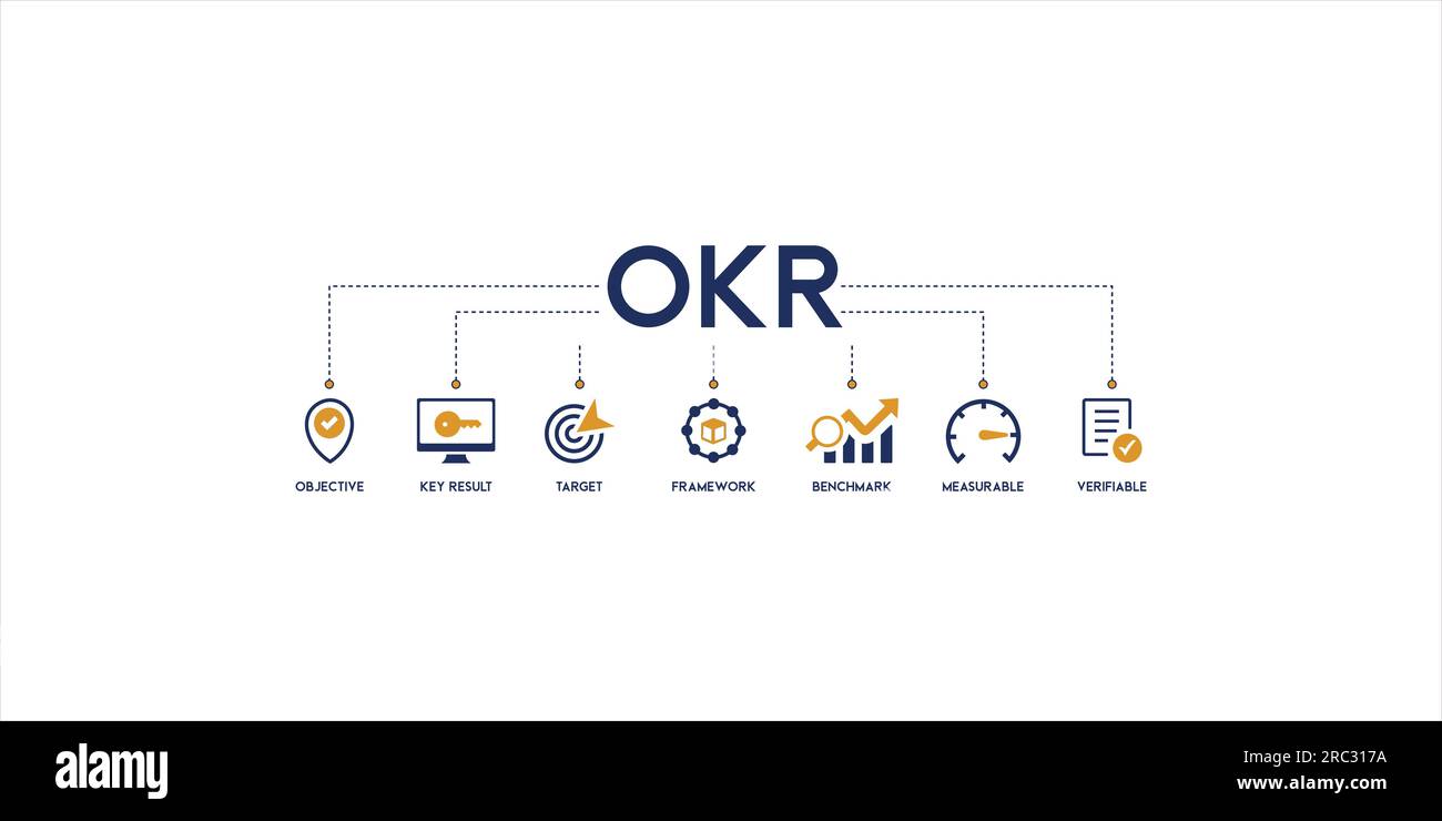 OKR banner web icon vector illustration concept for objectives and key ...