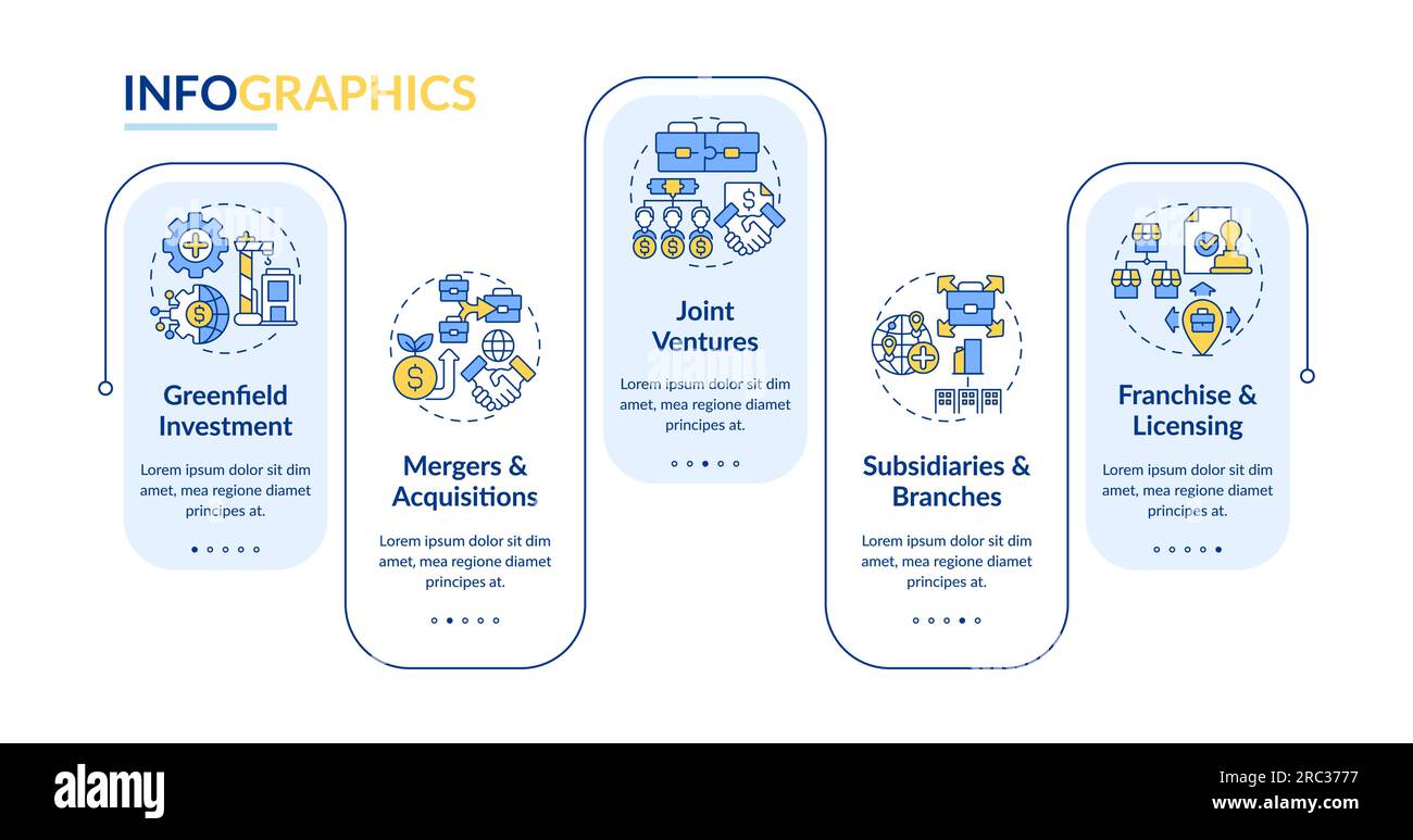 Foreign direct investment layout with linear icons Stock Vector Image ...