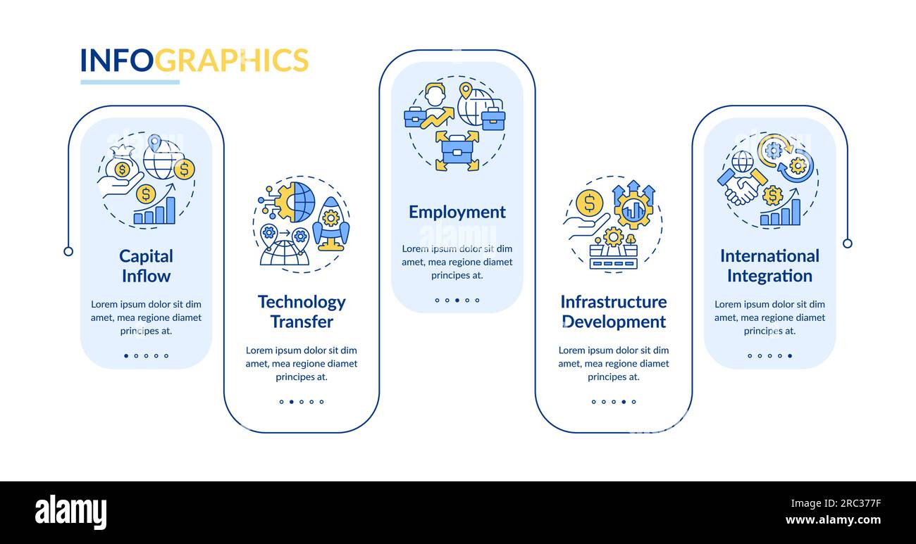 Foreign direct investment layout with linear icons Stock Vector Image ...