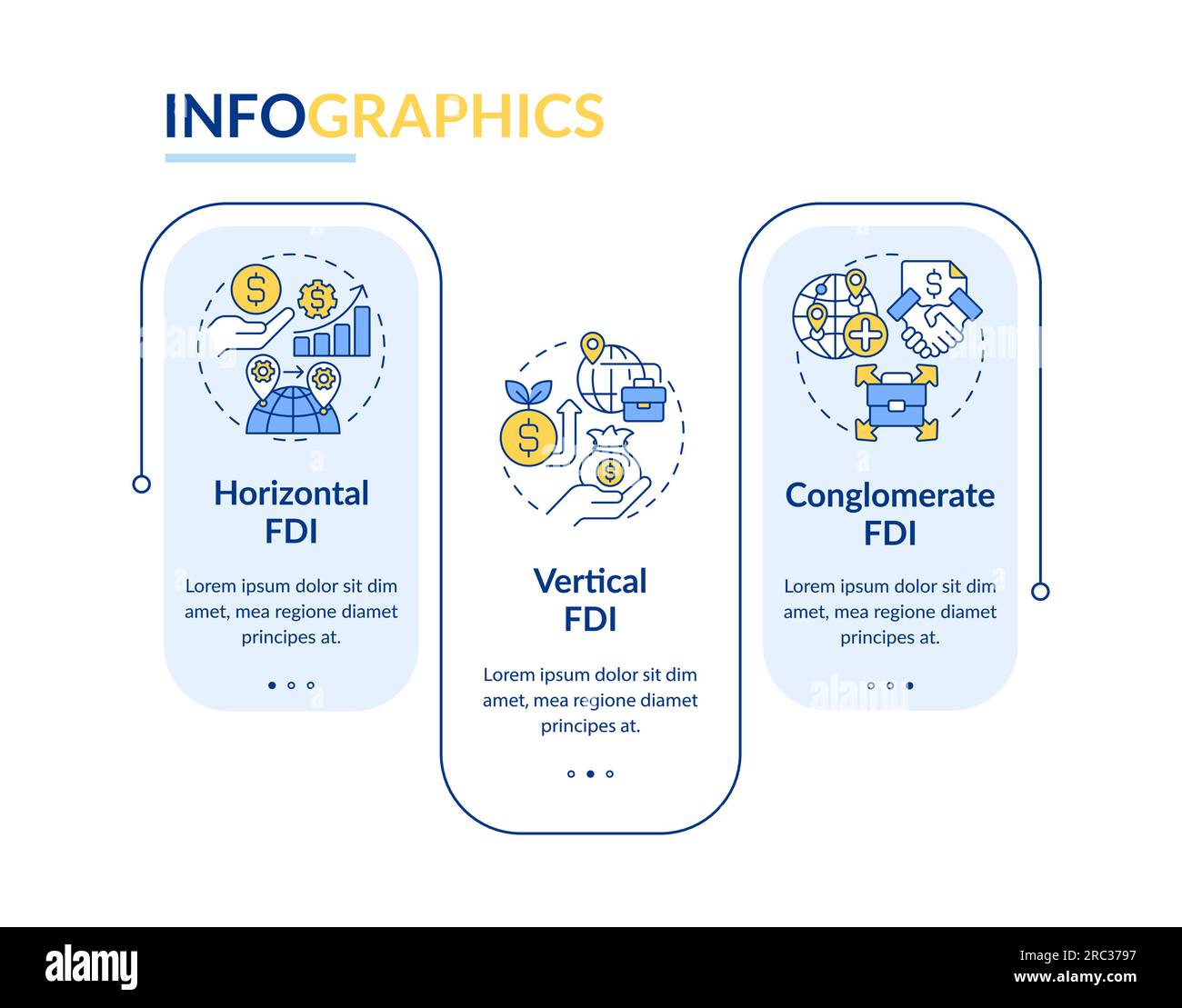 Foreign direct investment template with linear icons Stock Vector Image ...