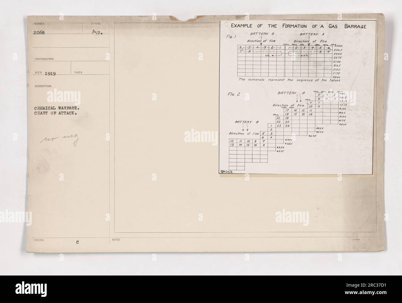 Chart showing the formation of a gas barrage for chemical warfare. The ...