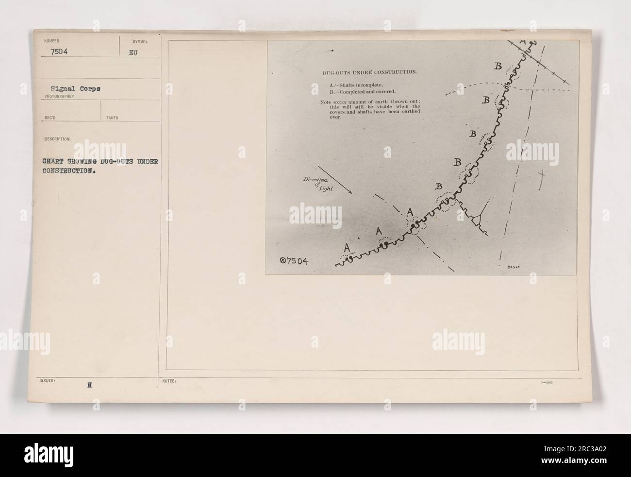 Chart showing the construction process of dug-outs during World War One ...