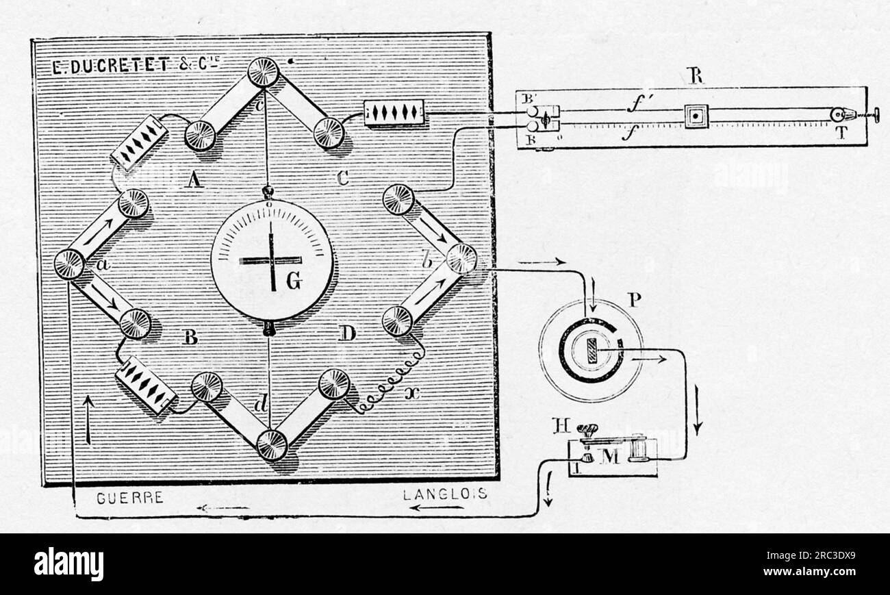 Electrical resistance meters hi-res stock photography and images - Alamy