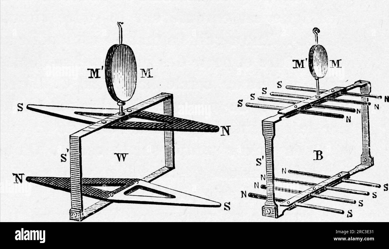 science, physics, system of astatic magnetic needles, wood engraving ...