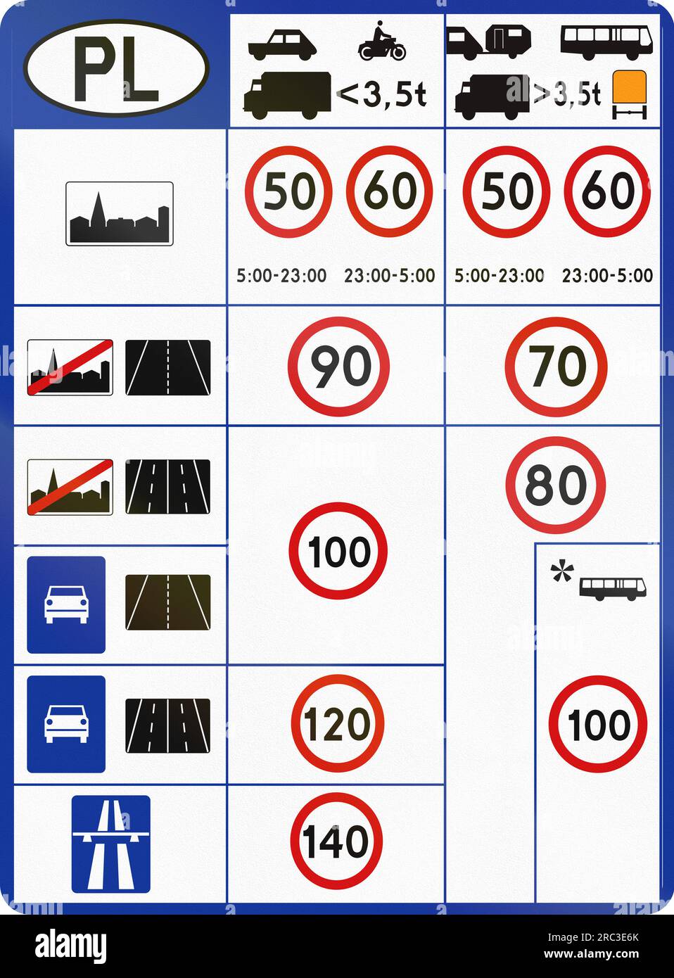 Information at border crossings about polish speed limits in different ...