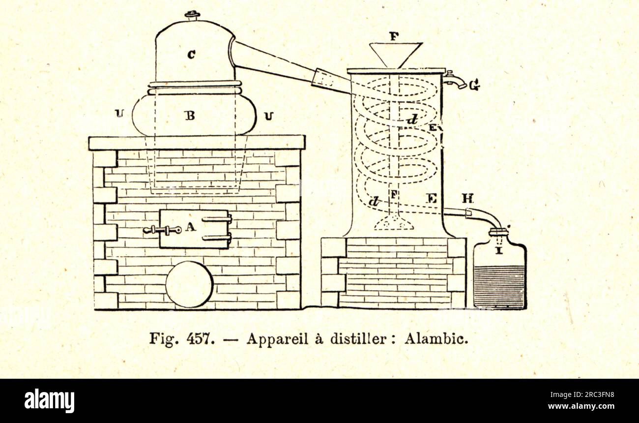 alchemy, distillation, alembic, wood engraving, France, late 19th ...