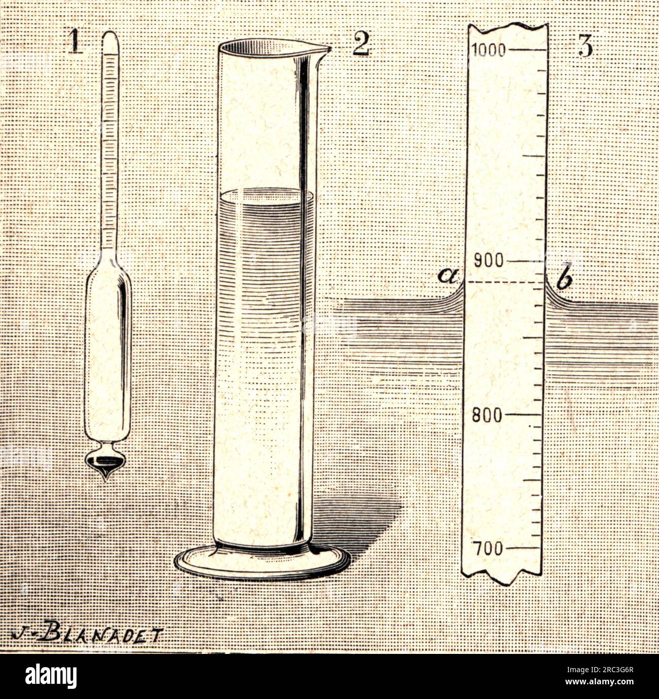 Areometer hi-res stock photography and images - Alamy