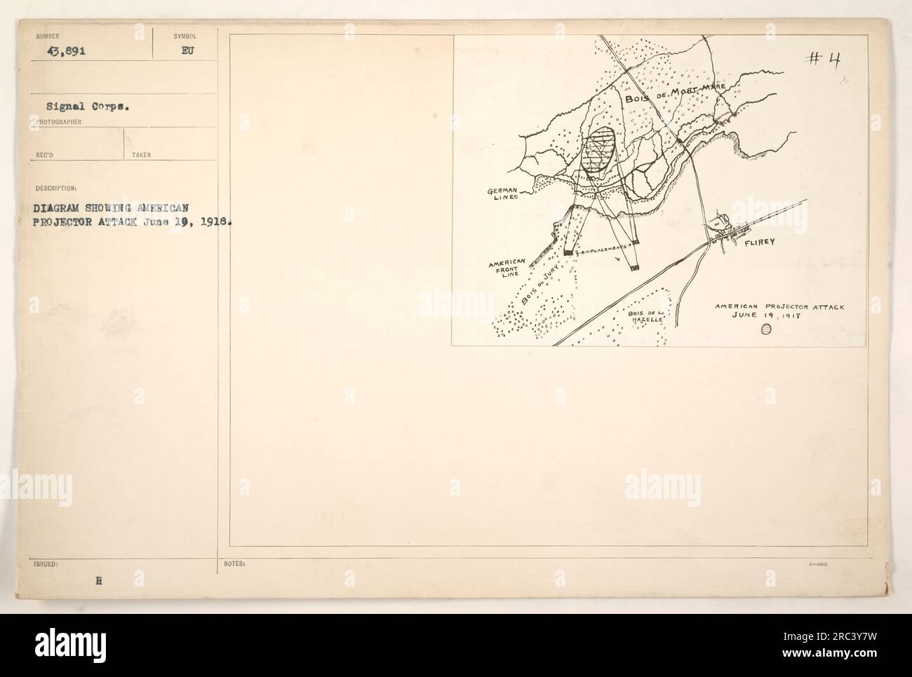 The image shows a diagram depicting an American projector attack on ...