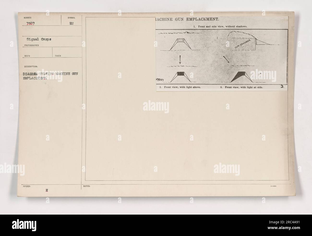 Diagram of a machine-gun emplacement. It shows the front and side view ...