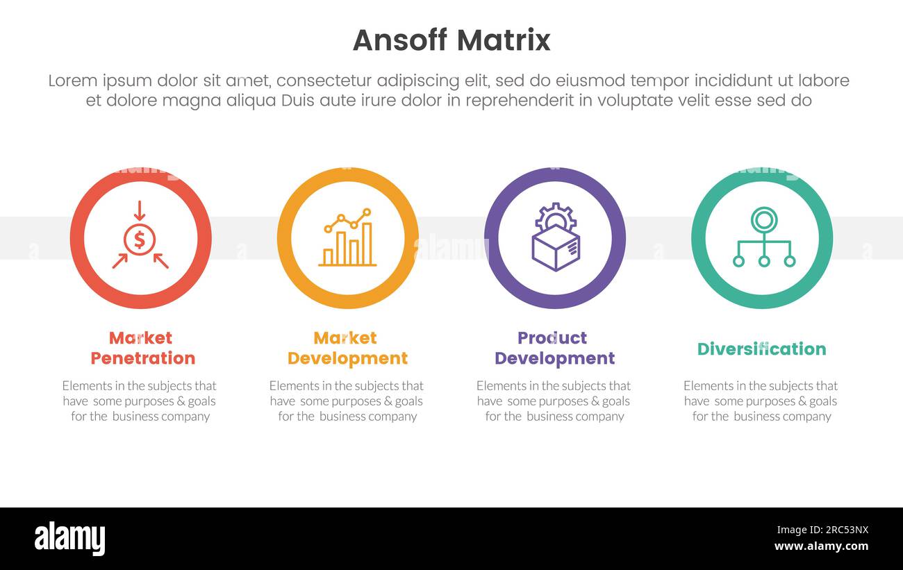 ansoff matrix framework growth initiatives concept with for infographic ...