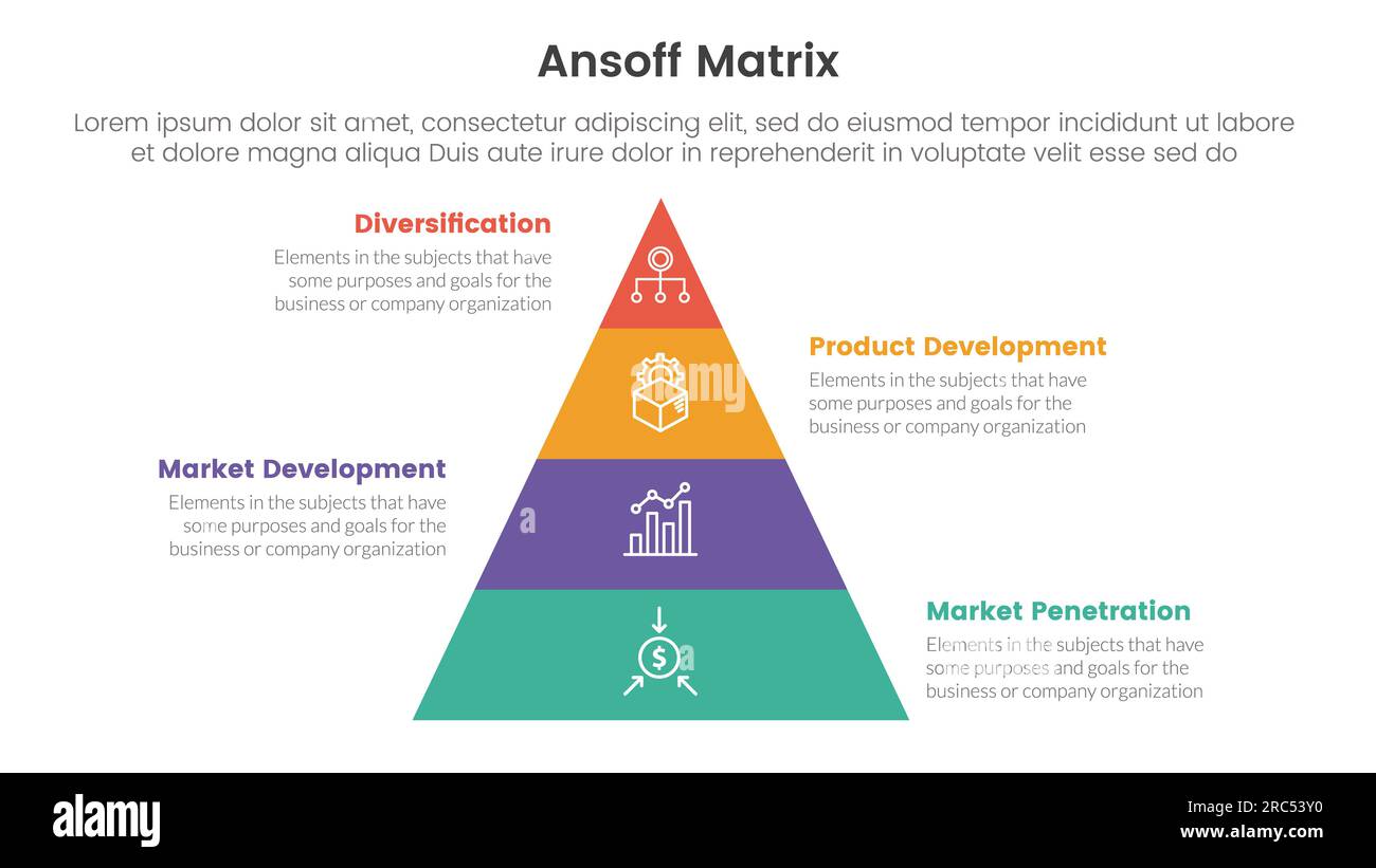 ansoff matrix framework growth initiatives concept with for infographic ...