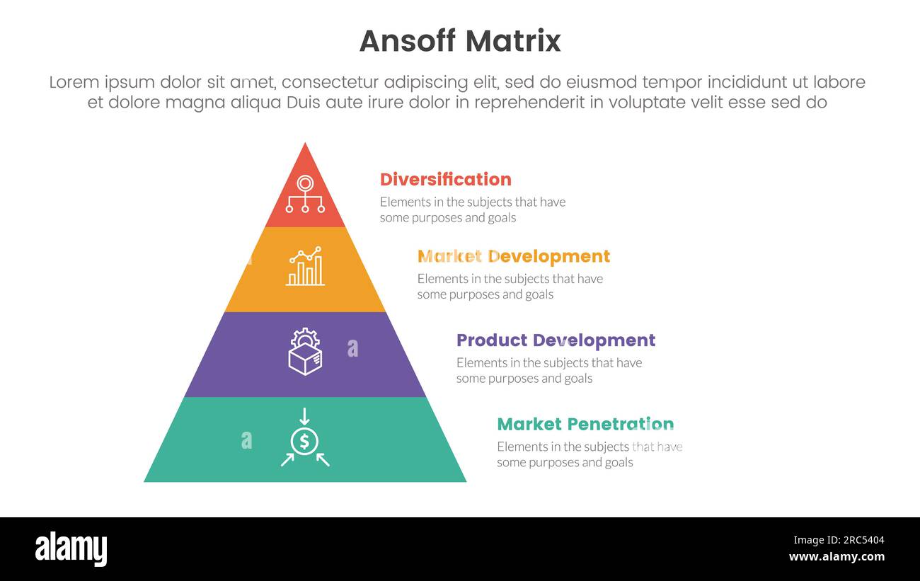 ansoff matrix framework growth initiatives concept with for infographic ...