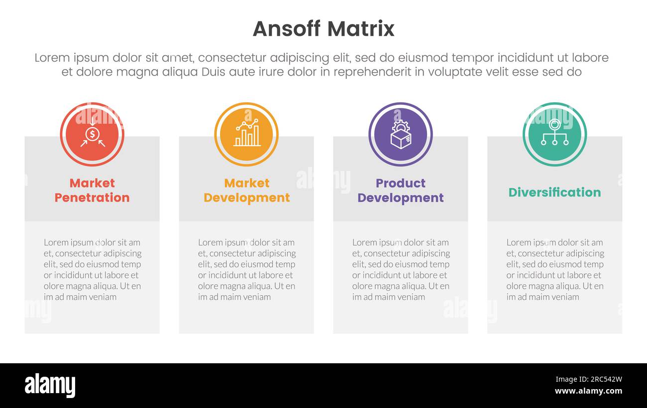 ansoff matrix framework growth initiatives concept with for infographic template banner with big ...