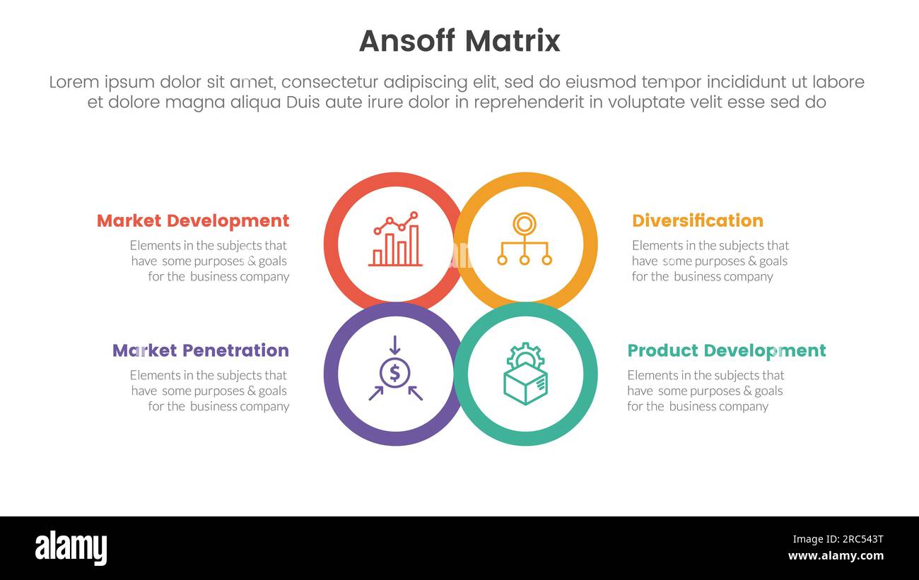 ansoff matrix framework growth initiatives concept with for infographic ...