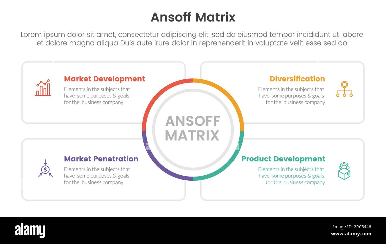 ansoff matrix framework growth initiatives concept with for infographic ...