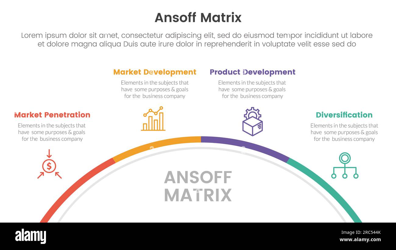 ansoff matrix framework growth initiatives concept with for infographic ...