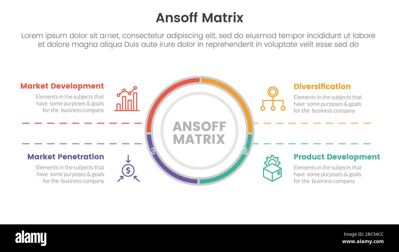 ansoff matrix framework growth initiatives concept with for infographic ...