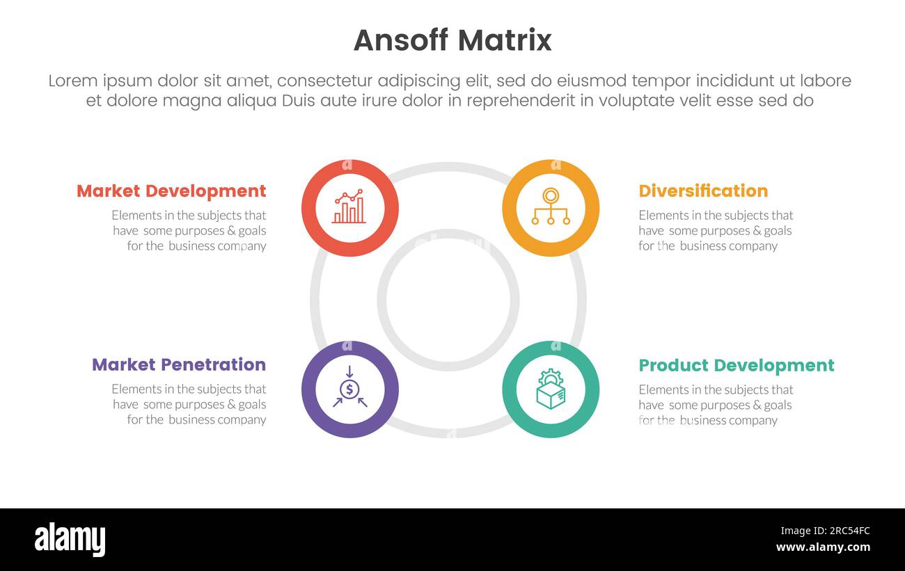 ansoff matrix framework growth initiatives concept with for infographic ...