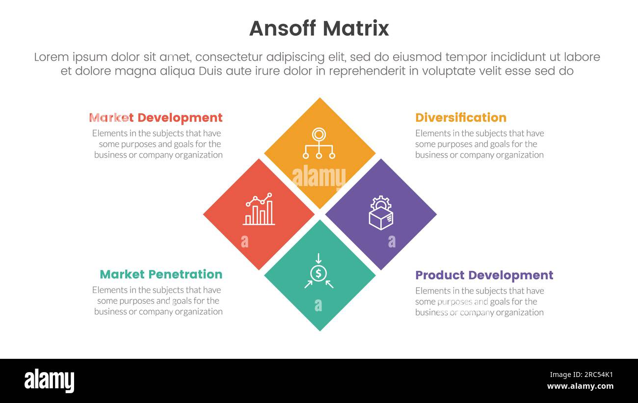 ansoff matrix framework growth initiatives concept with for infographic ...