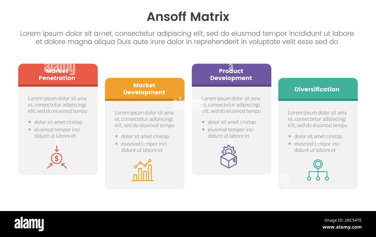 ansoff matrix framework growth initiatives concept with for infographic ...
