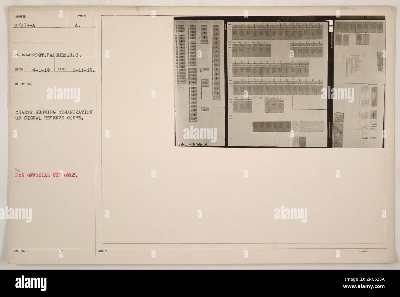 Photograph of charts illustrating the organization of the Signal ...