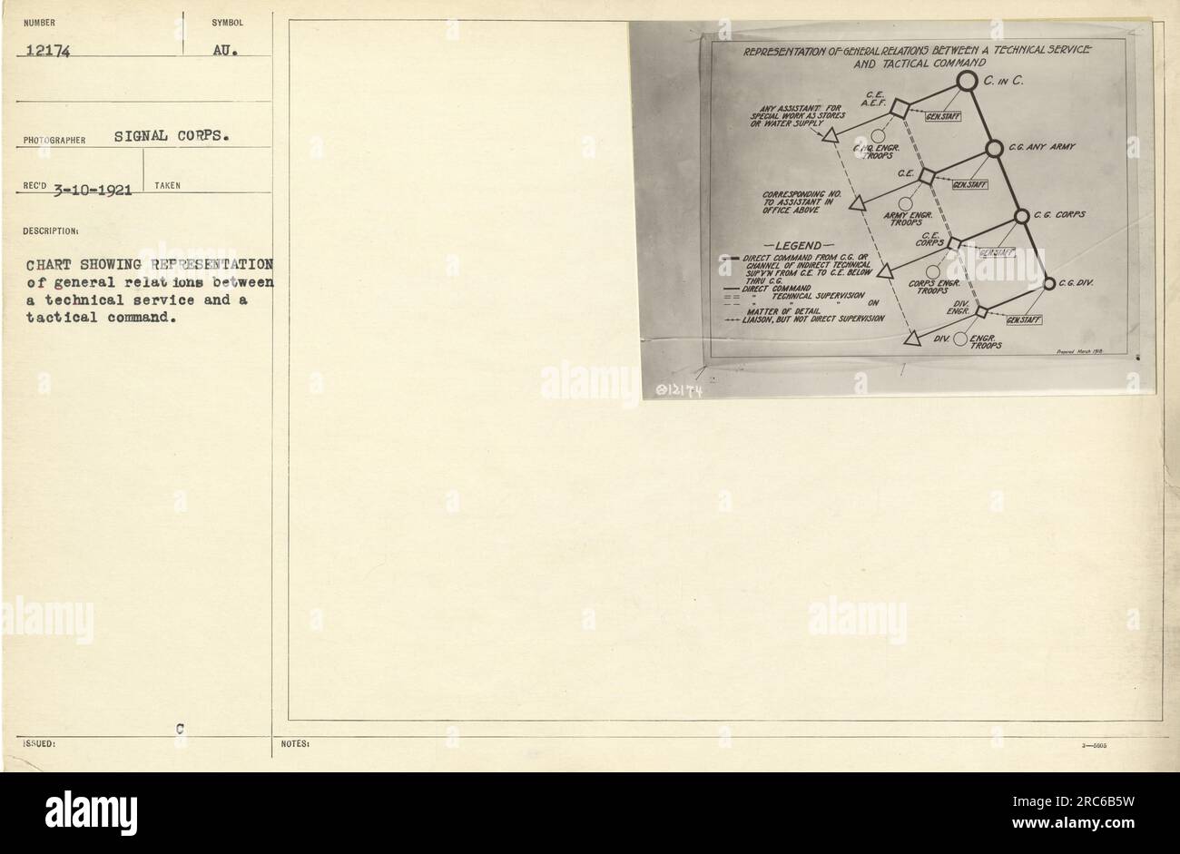 "The photograph shows a chart, numbered 12174, depicting the ...