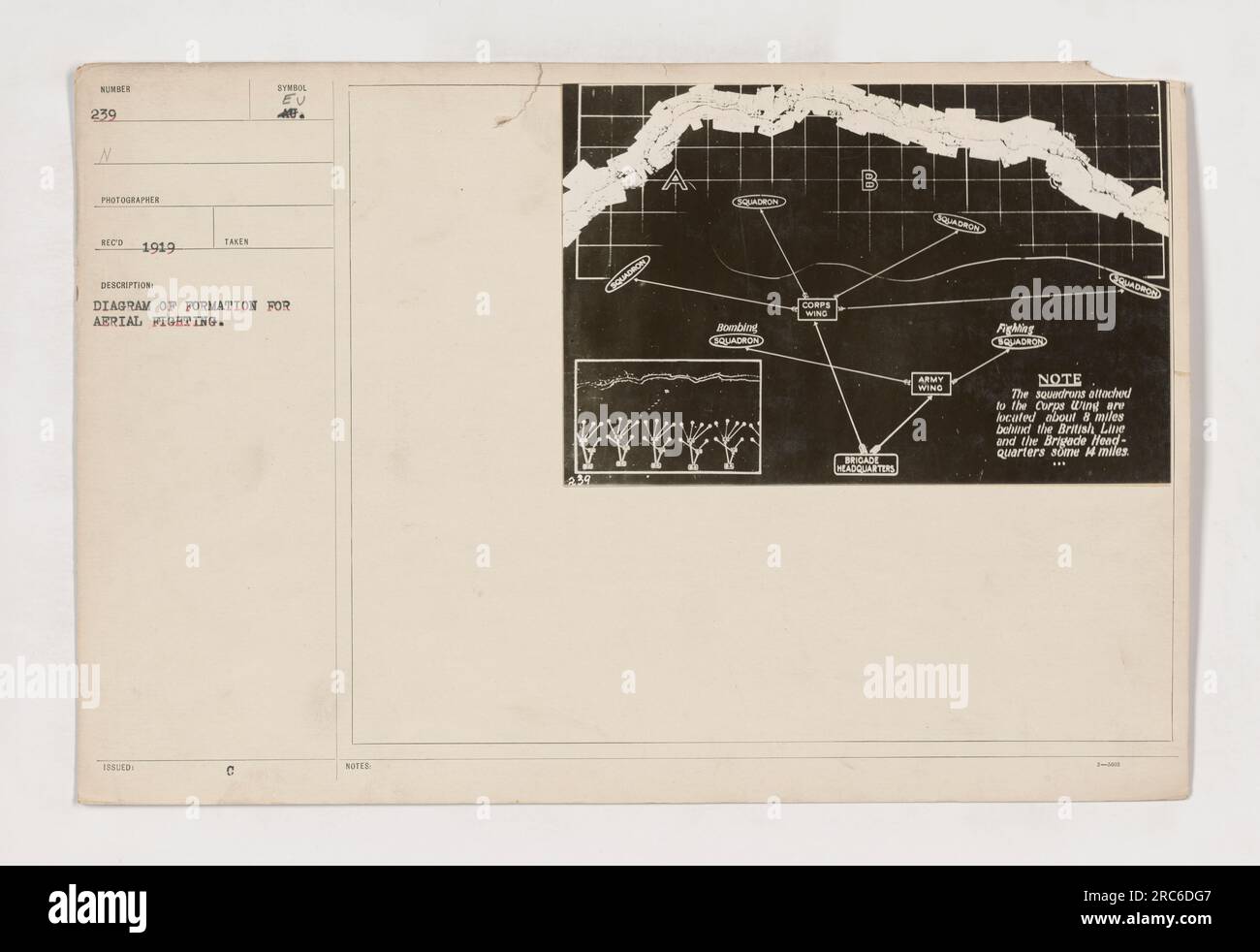 Description: A diagram showing the formation for aerial fighting during ...