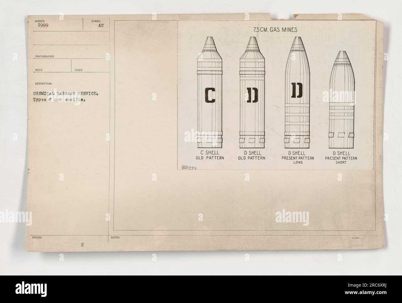 Types of gas shells used by the Chemical Warfare Service during World ...