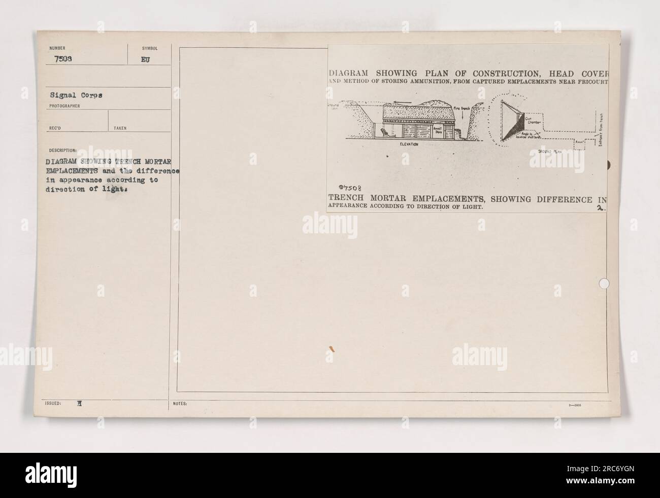 This image is a diagram that shows trench and mortar emplacements ...