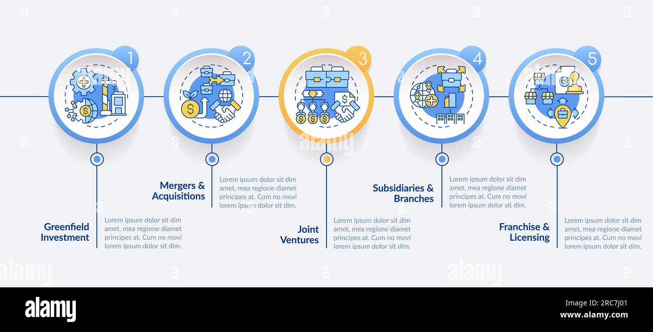 Foreign direct investment layout with thin line icons Stock Vector ...