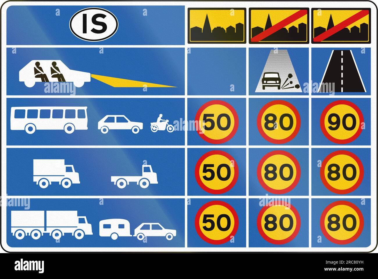 Information at border crossings about Icelandic speed limits in ...