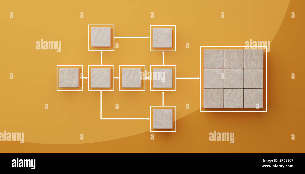 Business process. Business workflow and process automation flowchart ...
