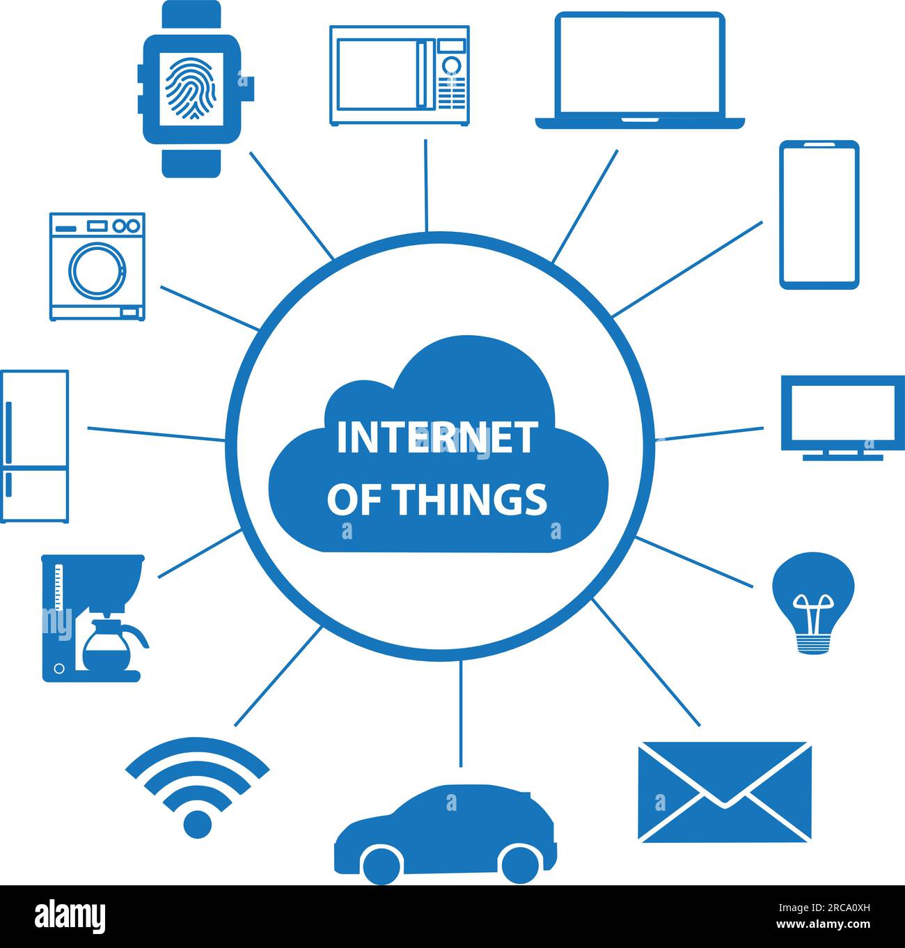 An internet of things banner on a white background with copy space ...