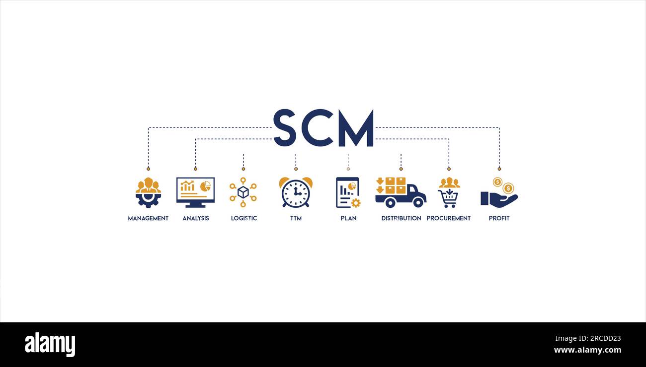 SCM banner web icon vector illustration concept for Supply Chain Management with icon and symbol ...